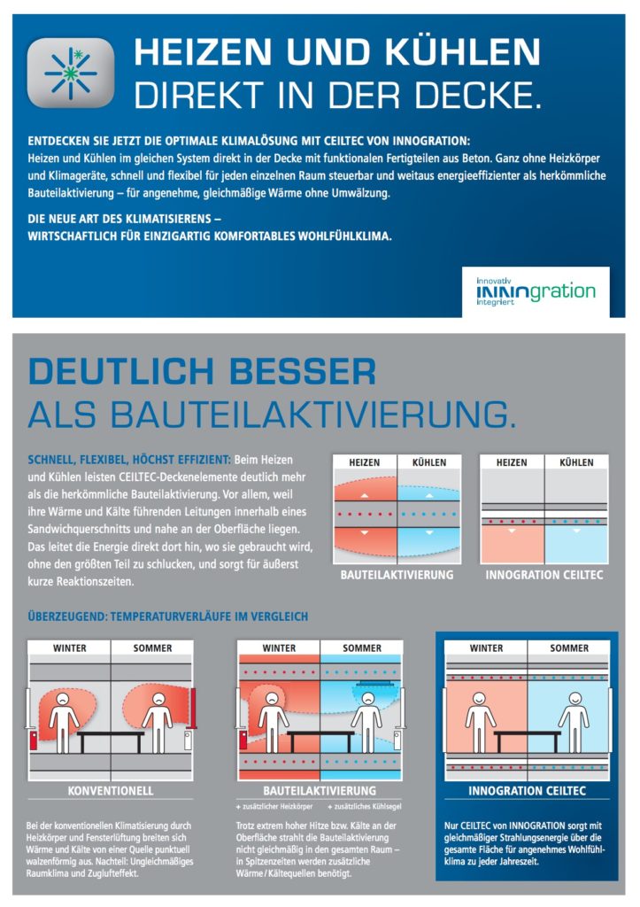 Downloads | Innogration