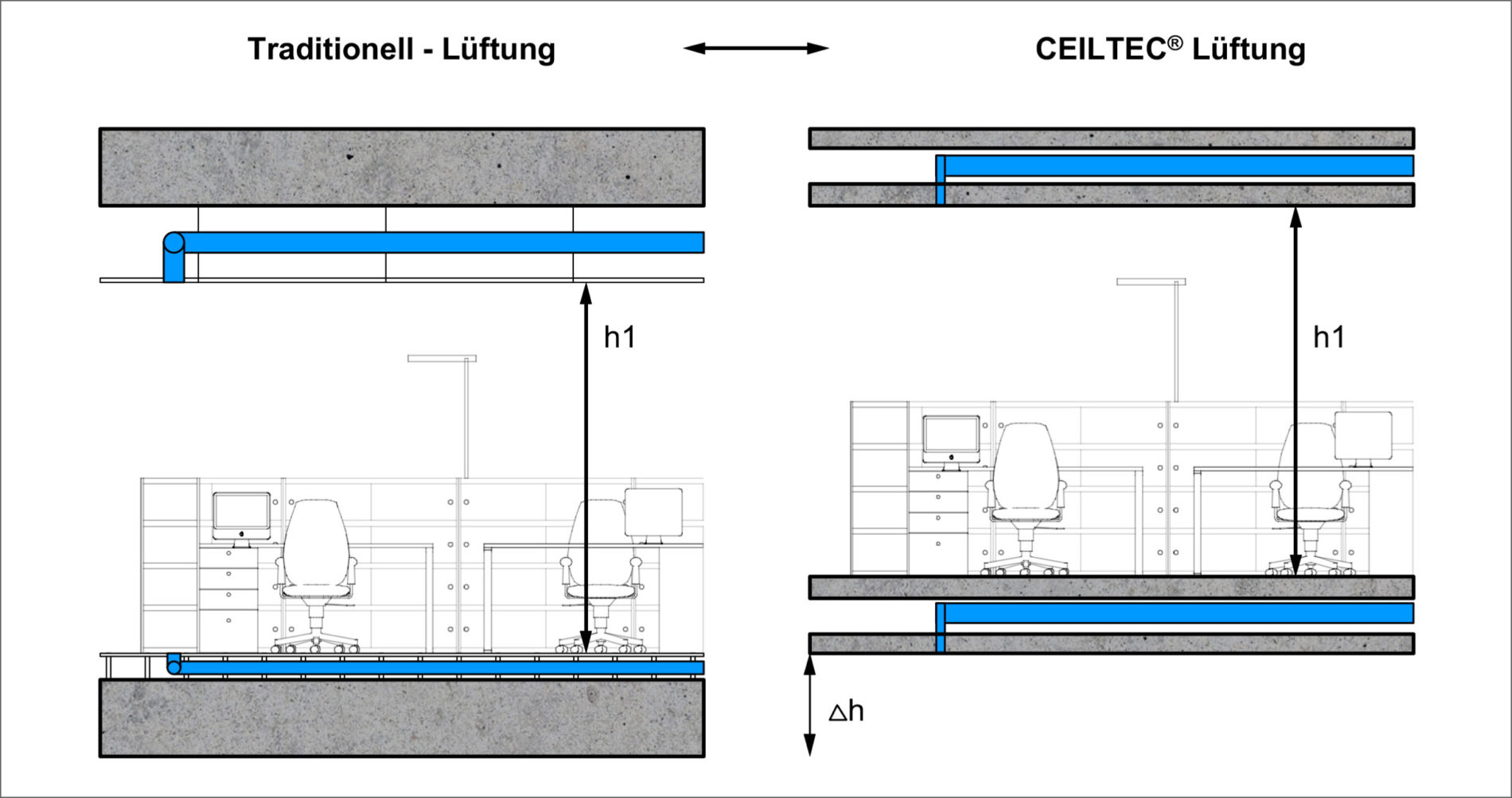 CEILTEC® Lüftung | Innogration