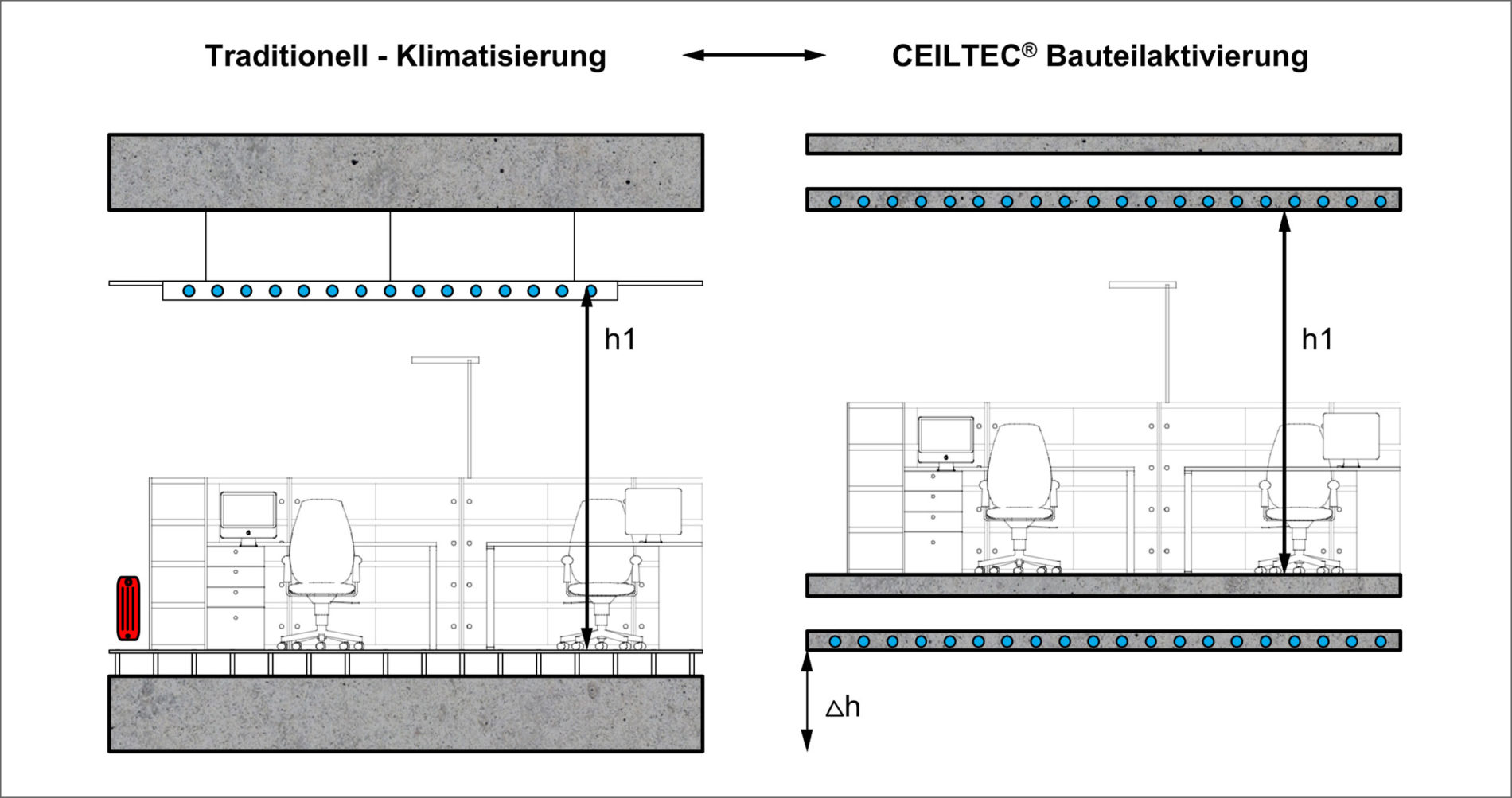CEILTEC® Bauteilaktivierung | Innogration