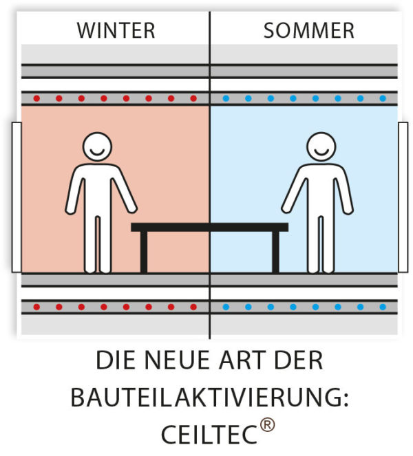 CEILTEC® Bauteilaktivierung | Innogration